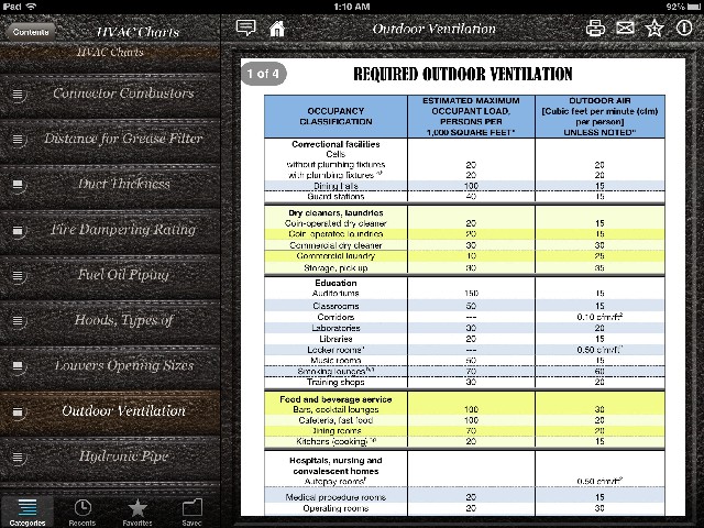 Archetict's Pro Formulator